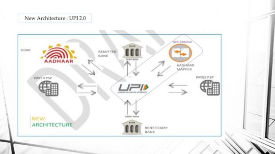 What is UPI, how it works & its technology?