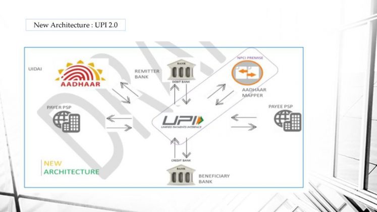 What is UPI, how it works & its technology?