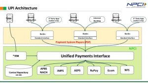 What is UPI, how it works & its technology?