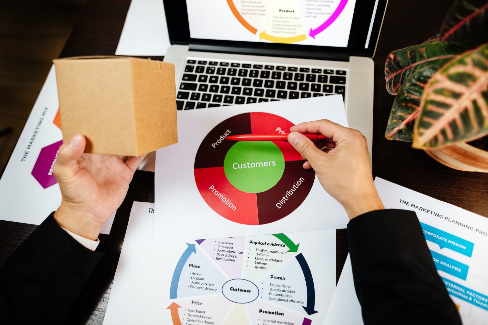 101 Guide to Product Management